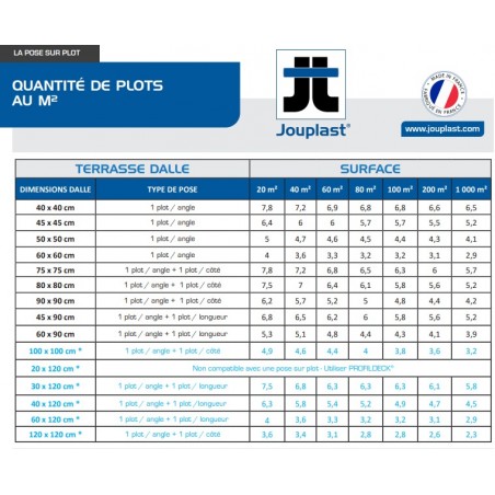 PLOT AUTONIVELANT CLEMAN 80/130 JOUPLAST